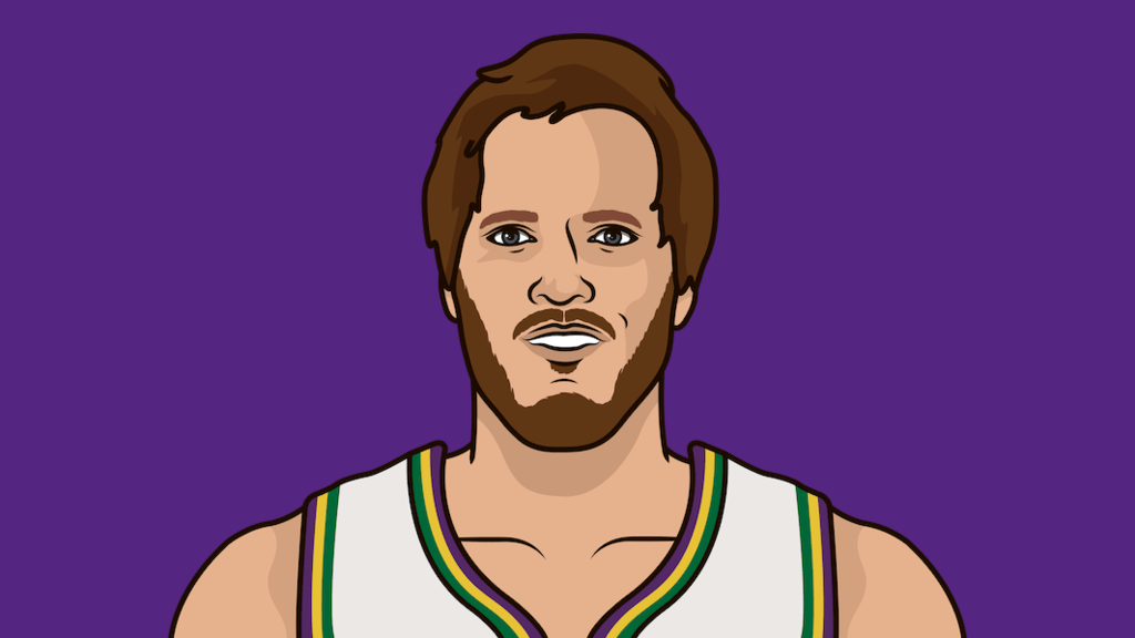 Which NBA Player Has The Most Blocks In A Season At Age 29 | StatMuse