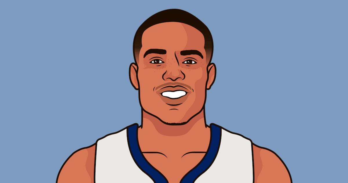 Desmond Bane Last Ten Games Without Morant | StatMuse Desmond Bane Last Ten Games Without Morant | StatMuse