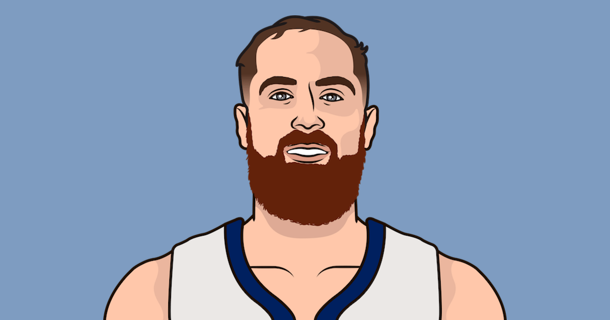 Grizzlies Vs Mil Bucks Last 10 Games | StatMuse