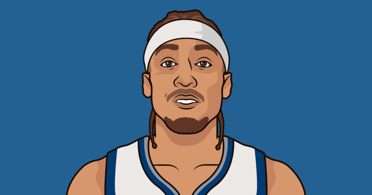 Michael Grady Timberwolves | StatMuse