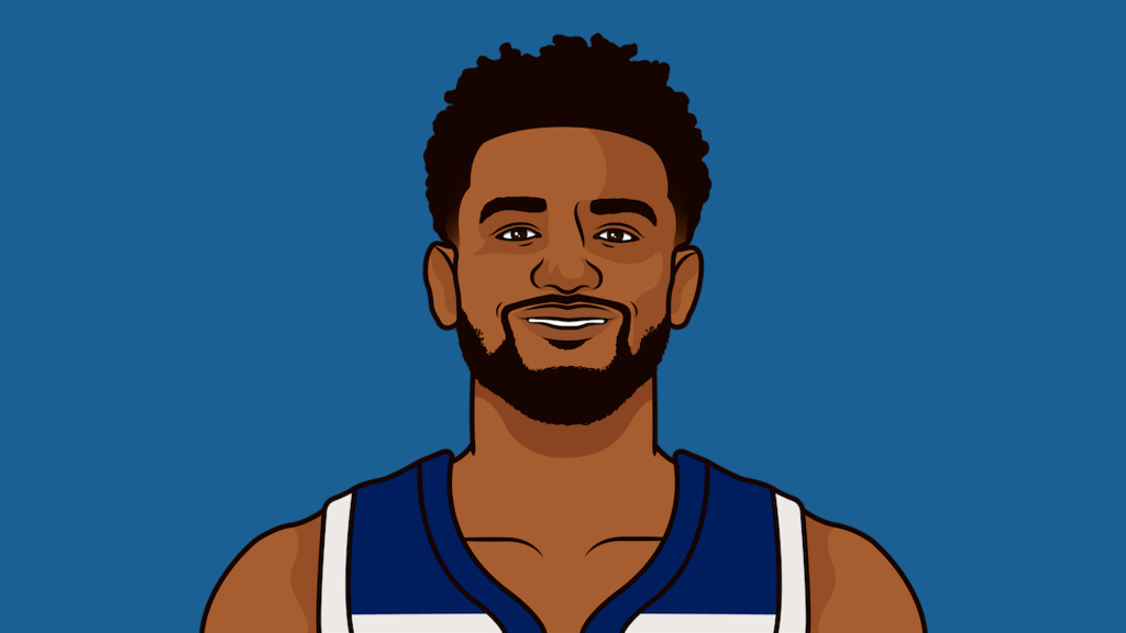 Minnesota Timberwolves Home Games | StatMuse