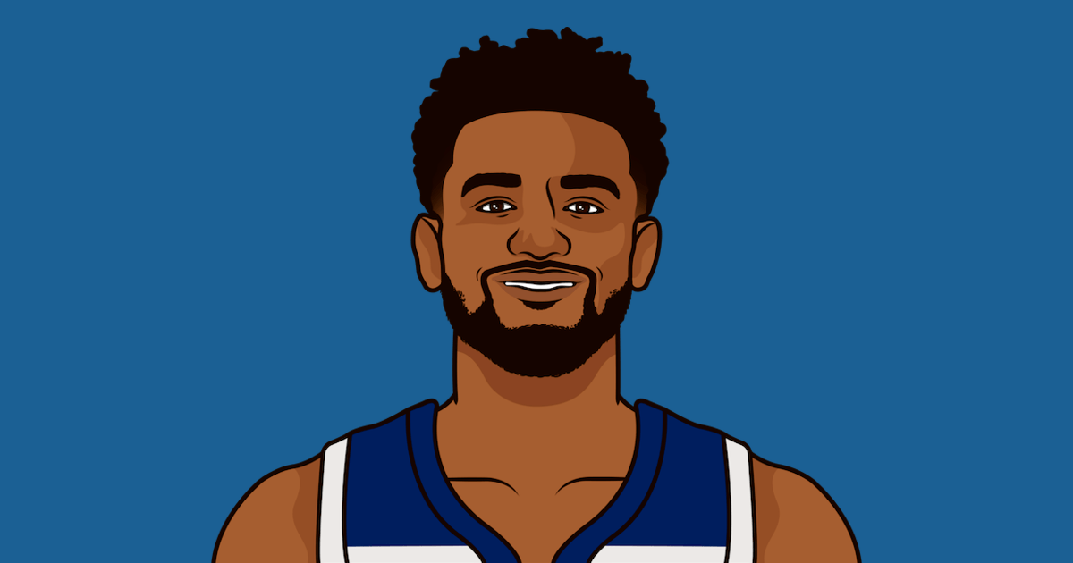 Alexander Walker Stats Log Vs Suns | StatMuse