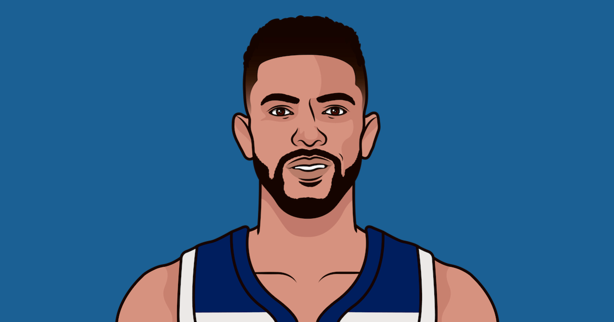 Timberwolves In March 2023 | StatMuse