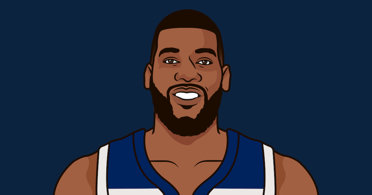 Most Points Off The Bench Minnesota Timberwolves | StatMuse