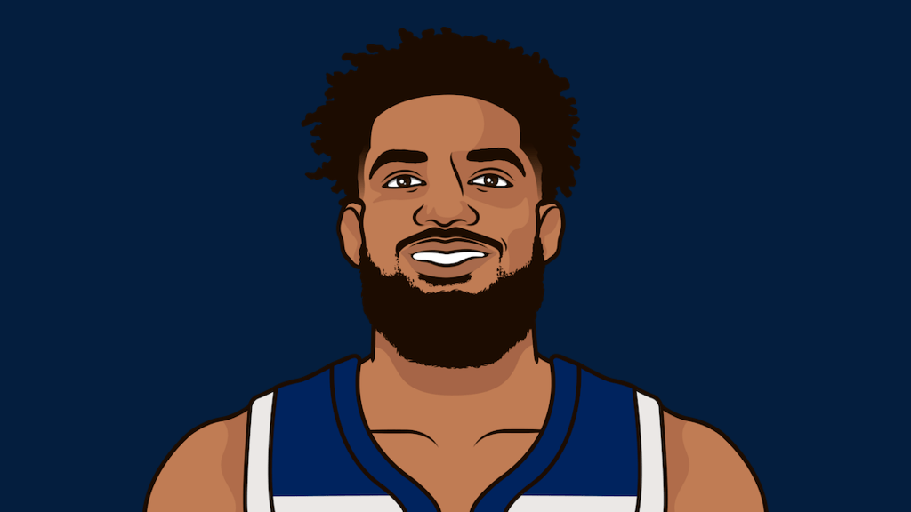 Wolves Ppg Leaders Vs Gsw Last Two Seasons | StatMuse