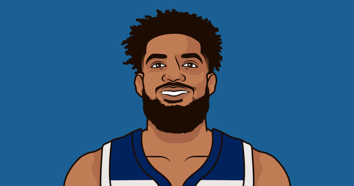 Kat Career Stats Vs Knicks | StatMuse