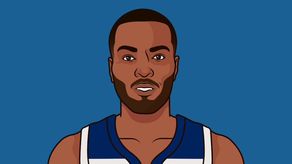 Timberwolves March 16 | StatMuse