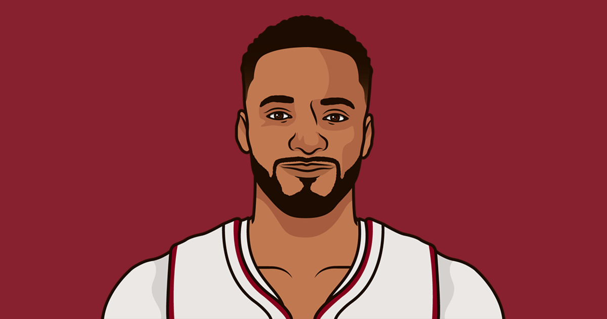 Norman Powell Vs Clippers Game Logs Last 10 | StatMuse