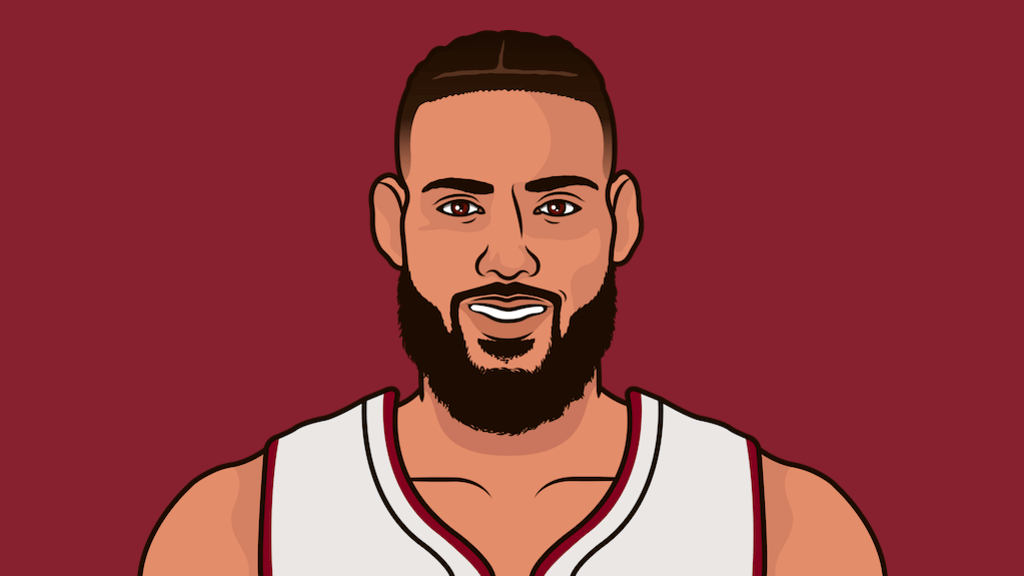 Caleb Martin Averages Against The Nuggets In The NBA Finals | StatMuse