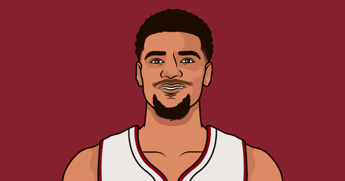 Kel'el Ware Vs Knicks | StatMuse