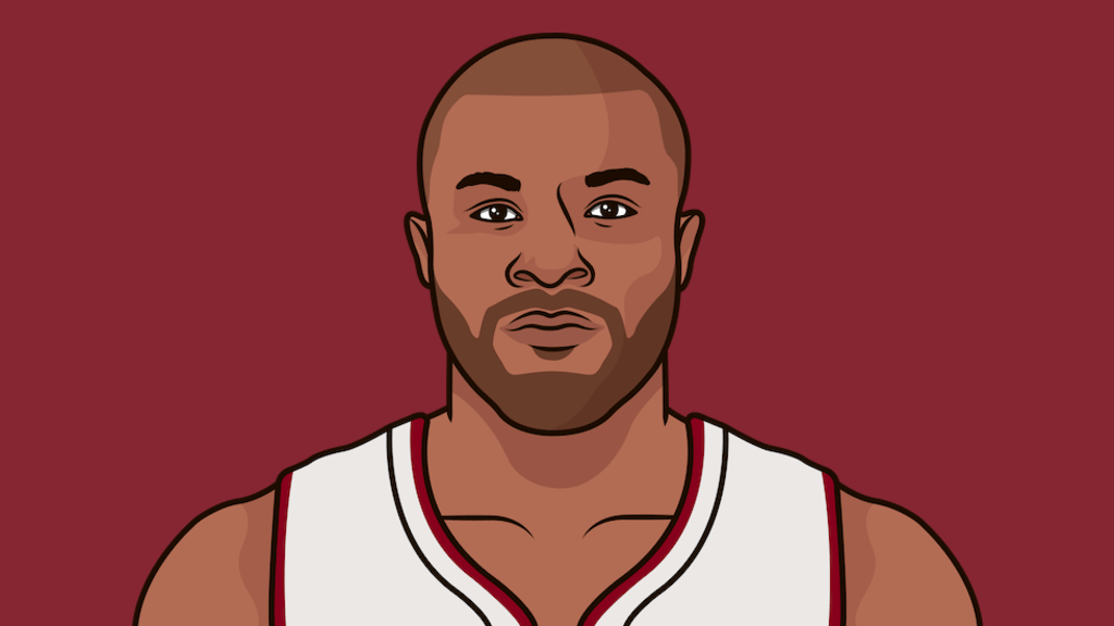 Heat All-time Record On December 3 Away | StatMuse