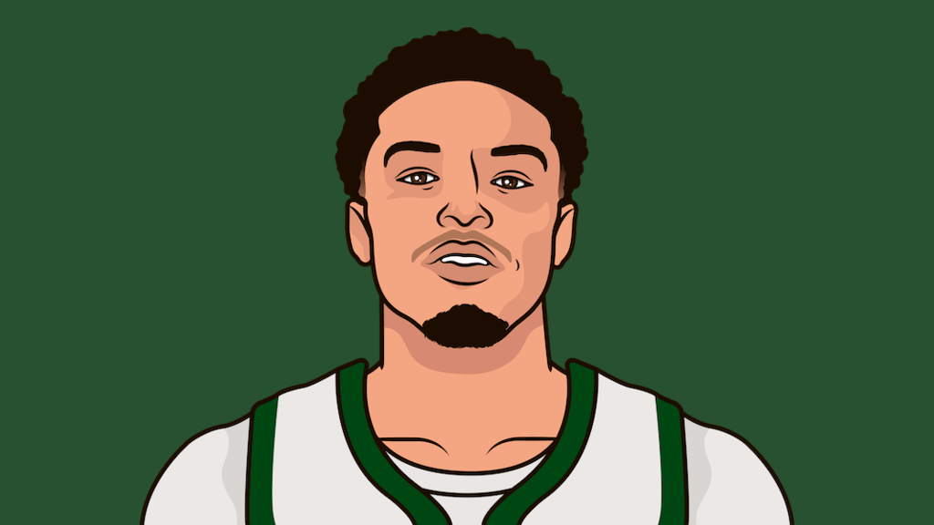 Ryan Rollins Last 5 Games Away | StatMuse