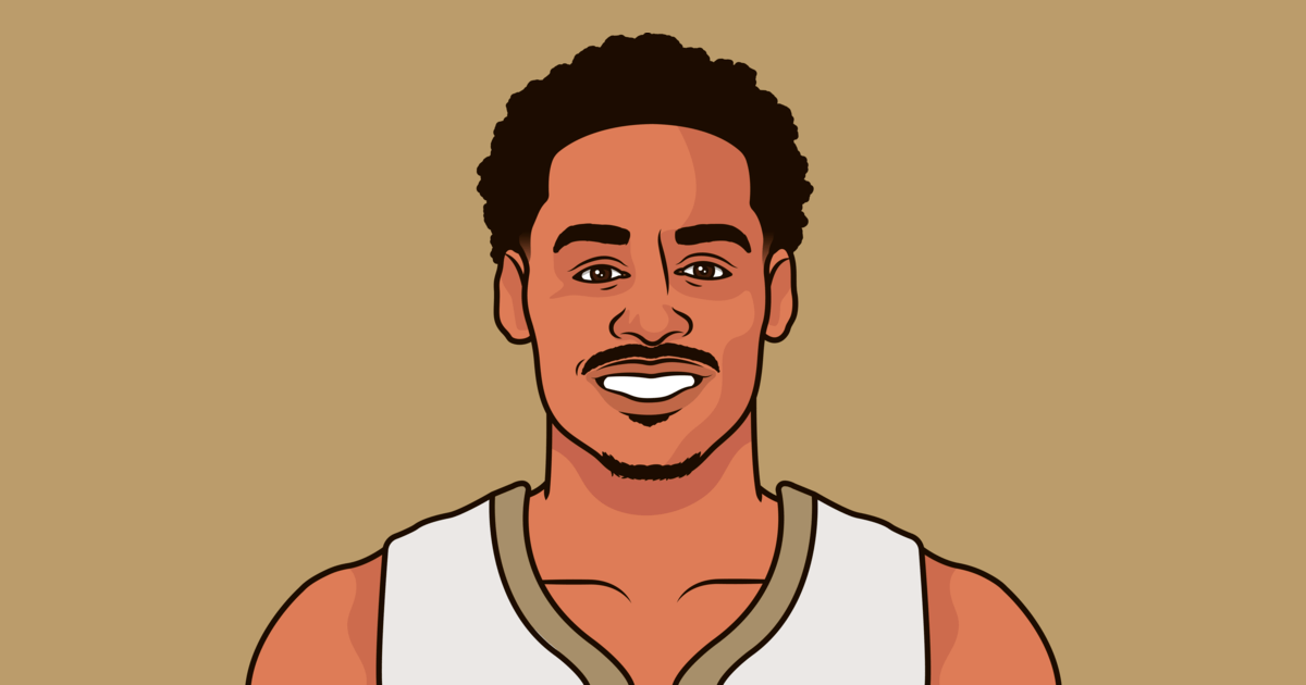 Jordan Poole 2026 Stats | StatMuse
