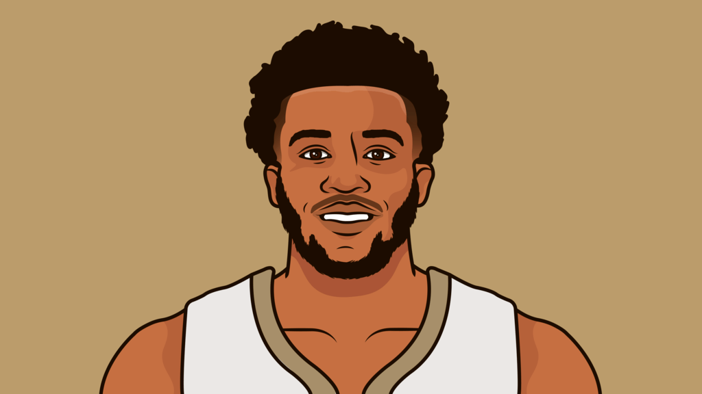 Sadiq Qbey Last 10 Games | StatMuse