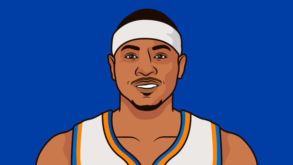 Knicks Player 2012 Stats | StatMuse