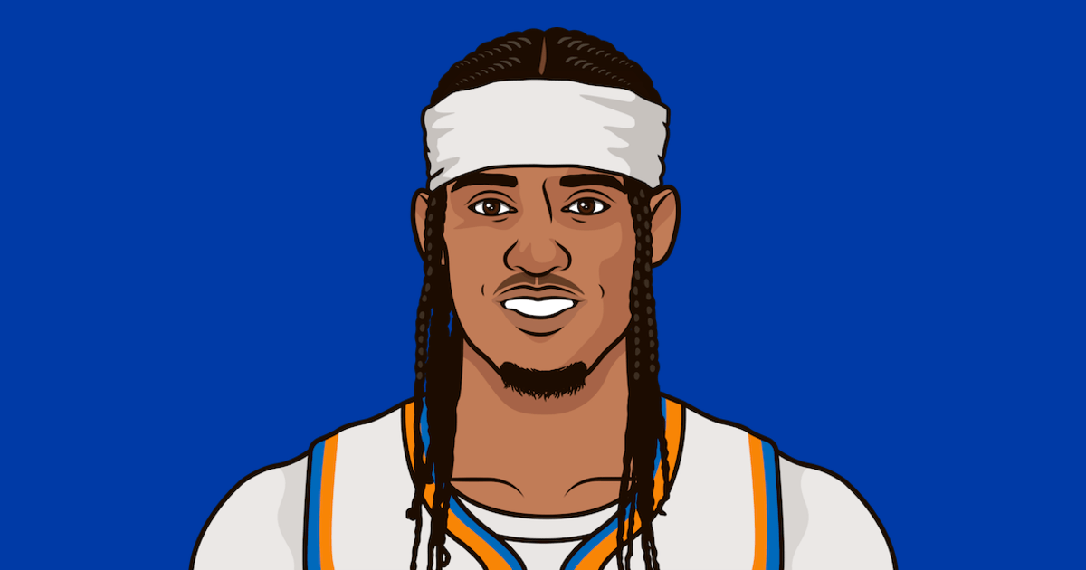 Shooting Guards Vs Tor Away Games Log | StatMuse