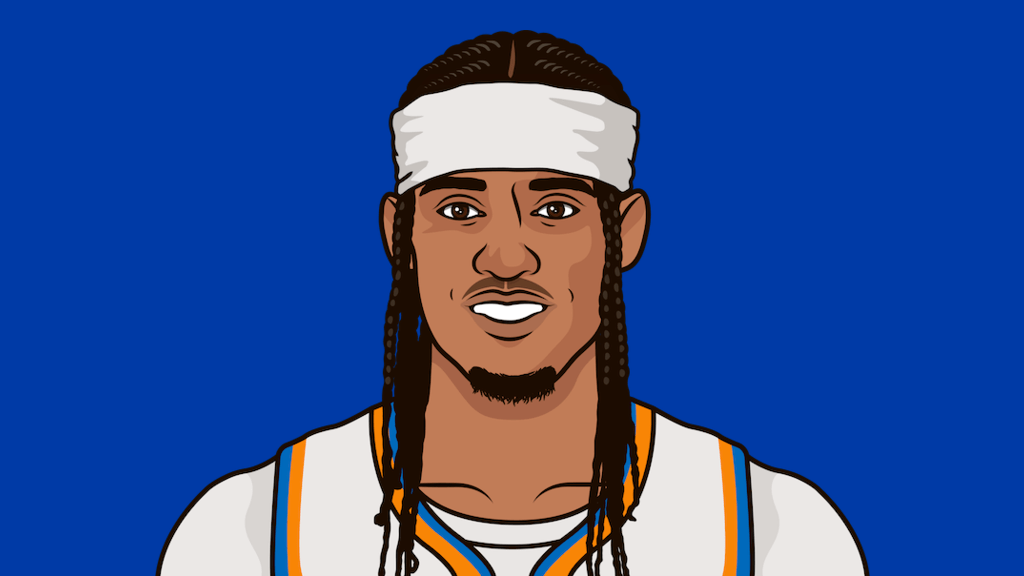 Jordan Clarkson Since December 10th | StatMuse