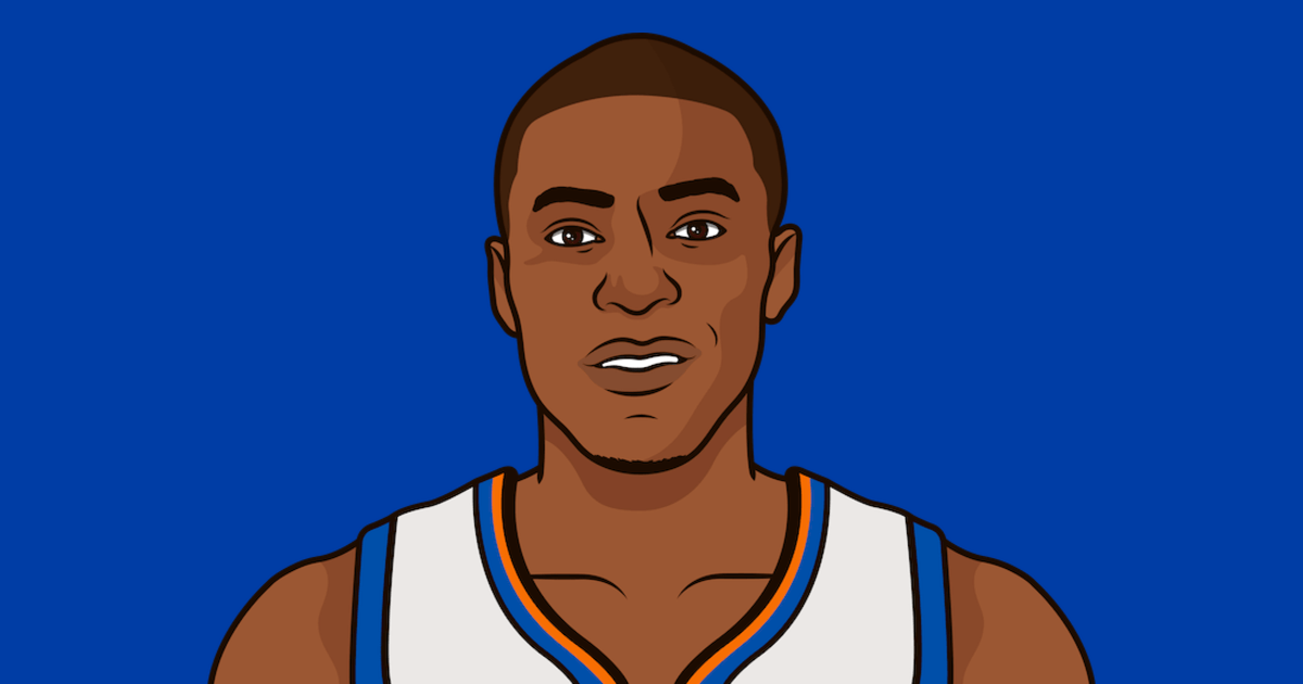 2008 Knicks Roster | StatMuse