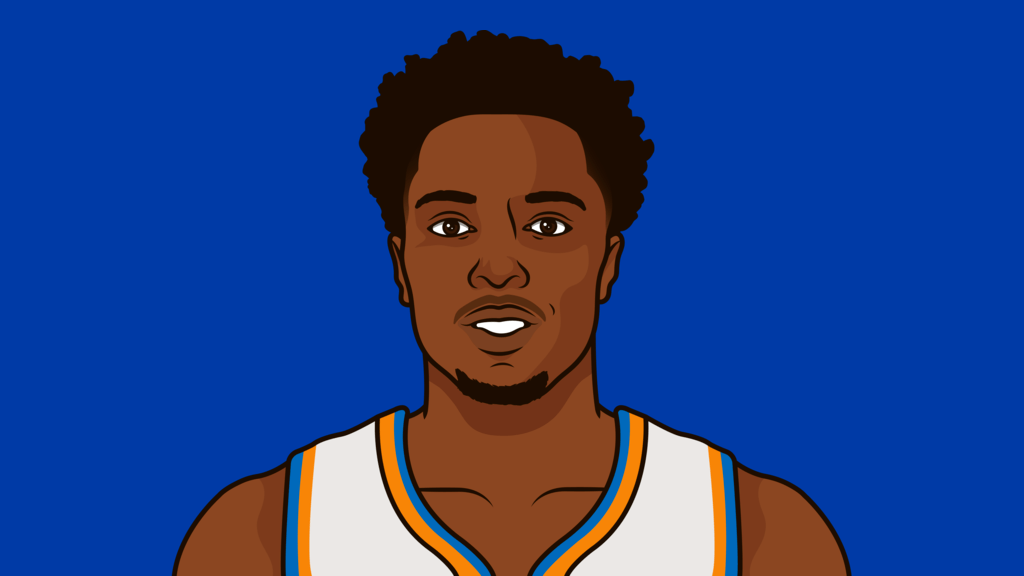 Og Anunoby Last 7 Games Vs Raptors | StatMuse