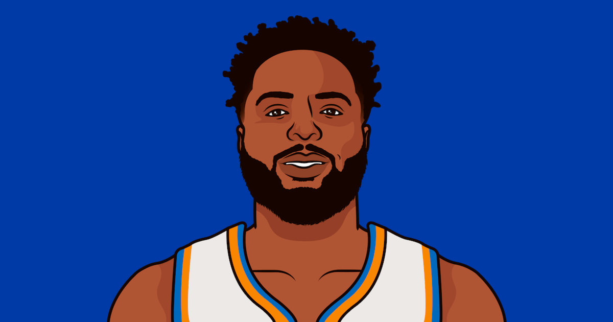 Robinson 1st Q Game Log | StatMuse