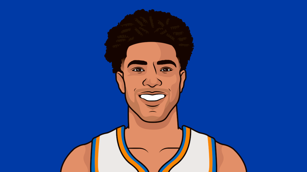 Quentin Grimes Vs Grizzlies | StatMuse
