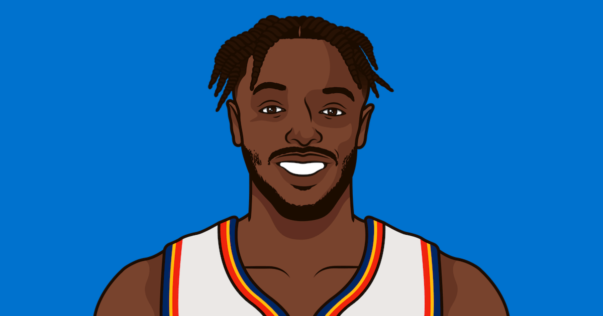 Okc Thunder Record Vs Jazz 2018 | StatMuse