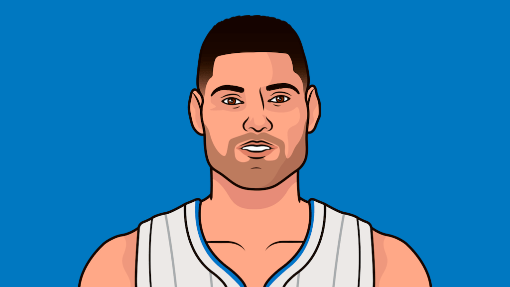 Vucevic Games Magic | StatMuse