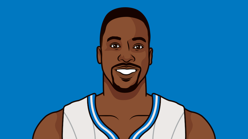 Most Gp NBA History By Player Under Age 23 | StatMuse