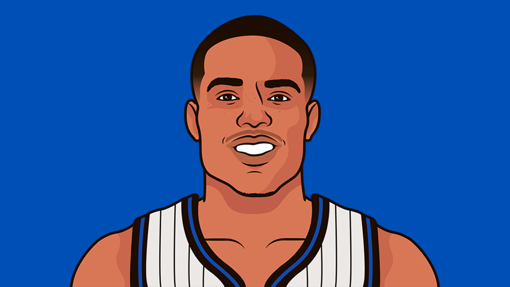 Bane Vs Heat Last 5 Games | StatMuse