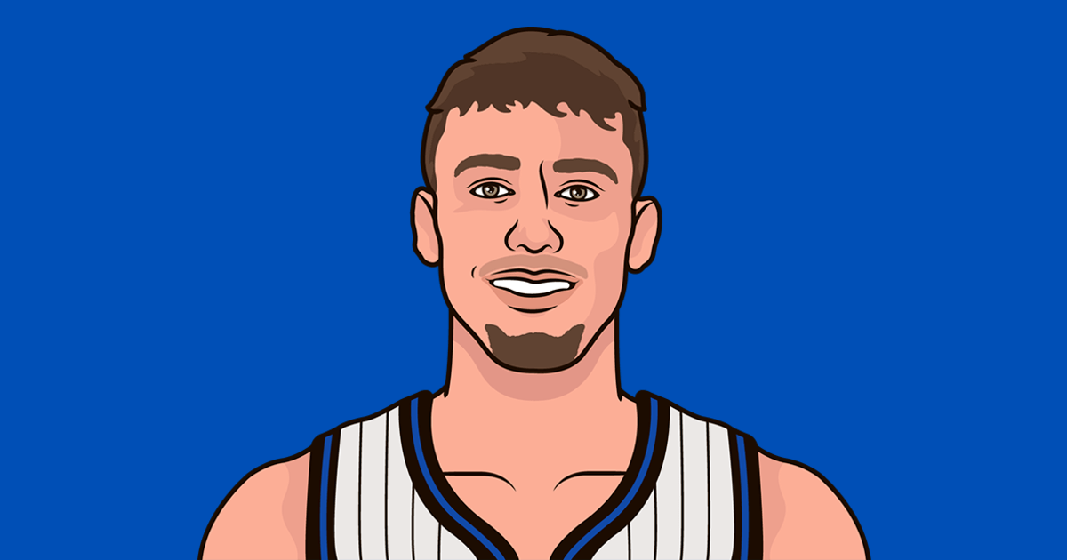 Orlando Magic Field Goal Attempts Per Game Leaders | StatMuse