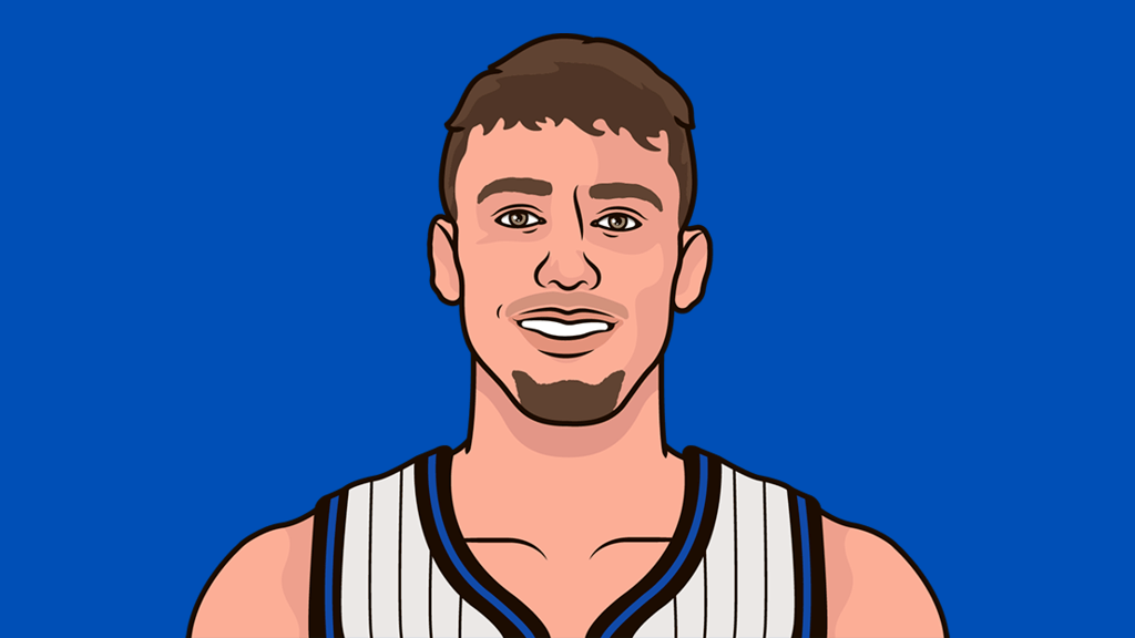 Franz Wagner Last 4 Games Vs Heat At Home | StatMuse