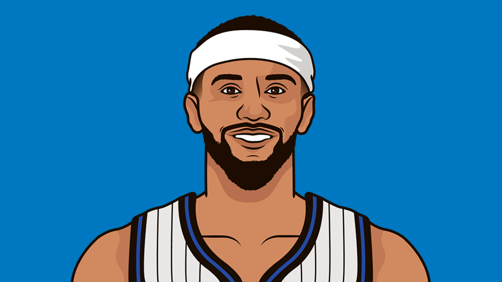 How Many Assists Does Jalen Suggs Get On Average | StatMuse