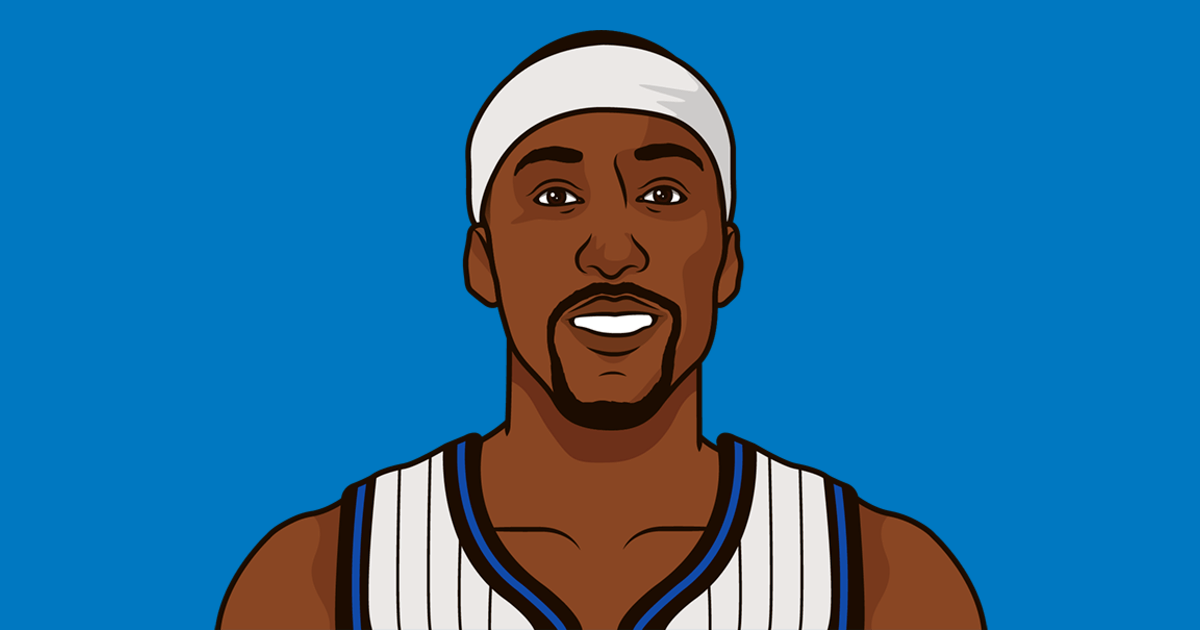 Top 3 Pointers On Orl Magic This Season | StatMuse