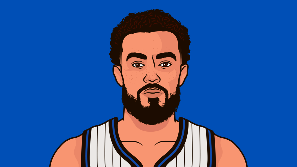 Magic Players Stats With Desmond Bane, With Jalen Suggs, Without Franz ...