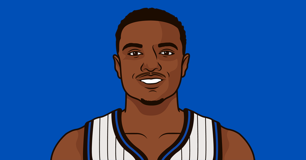 Wendell Carter Jr. Home Vs Heat | StatMuse