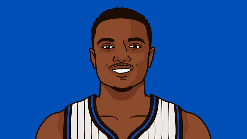 Wendell Carter1st Quarter Stats Each Game Last 10 Games | StatMuse
