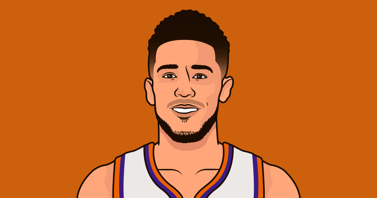 Devin Booker Points Season By Season | StatMuse
