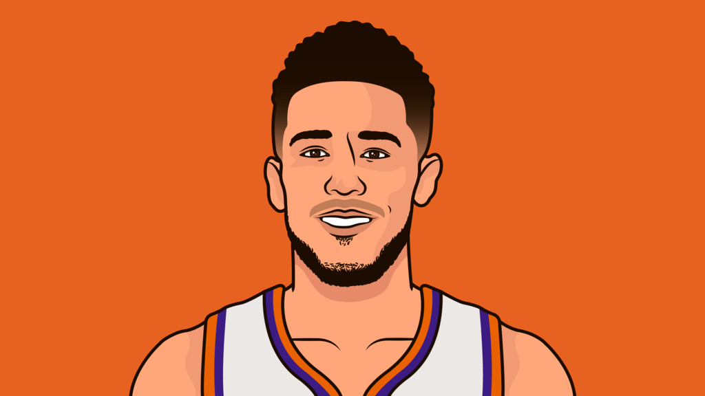 Booker 2025 Log Vs Ind | StatMuse