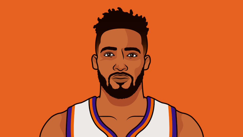 Derrick Jones Jr. Can The Suns | StatMuse