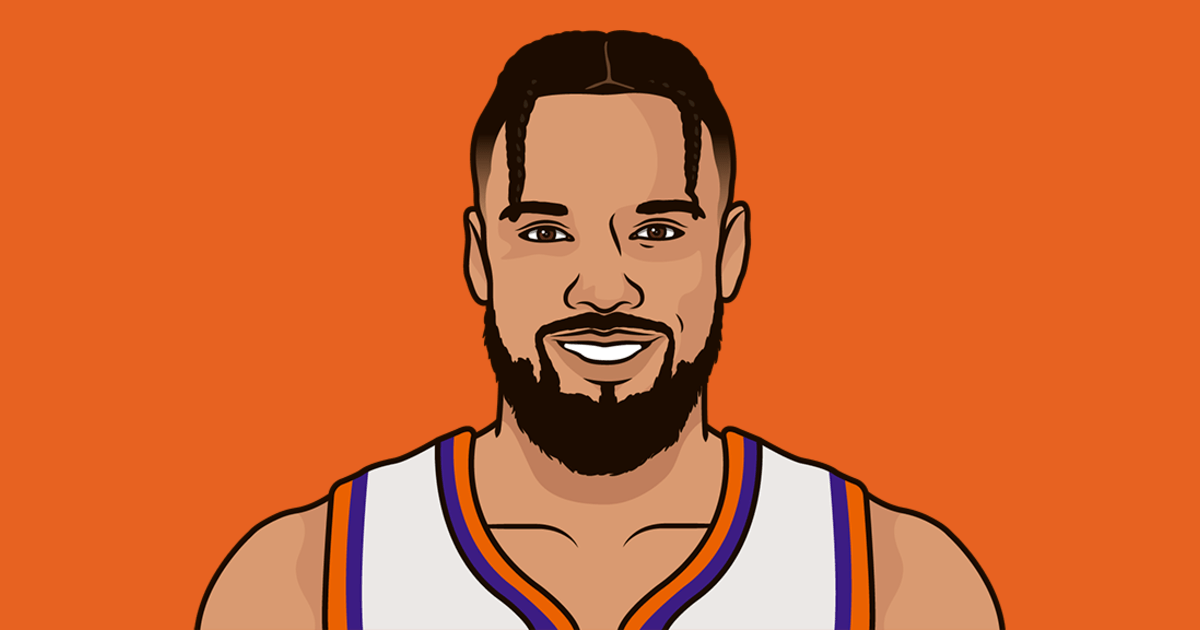 Dillion Brooks Booker Last 6 Games Vs Kings | StatMuse