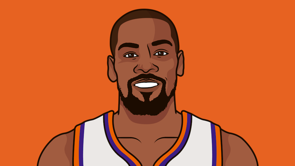 Durant December 23 Game Log | StatMuse