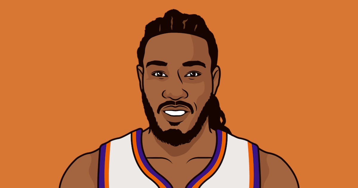 Suns Players 2022 | StatMuse