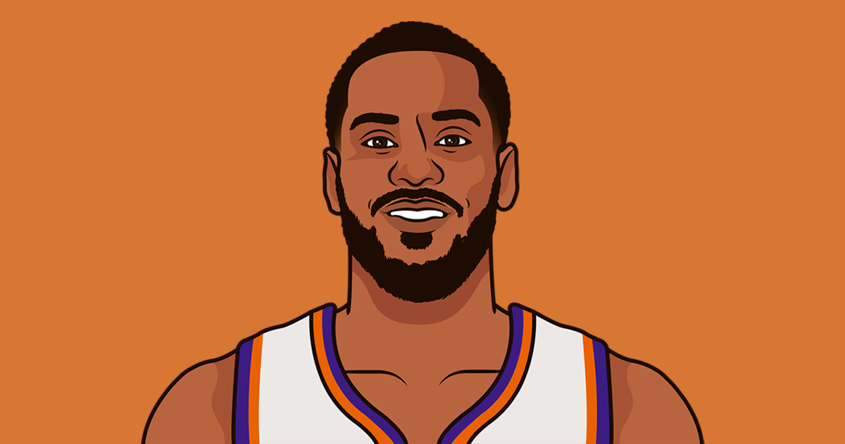 Suns Vs Nuggets Full Game | StatMuse