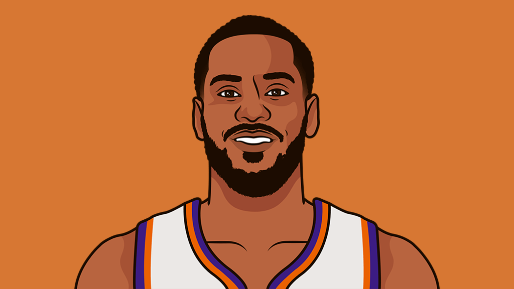 Jacksonville Suns | StatMuse