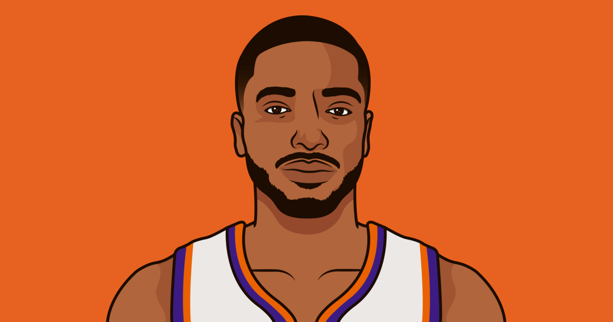 Mikal Bridges Last 10 Matches Without Hart Vs Hawks | StatMuse