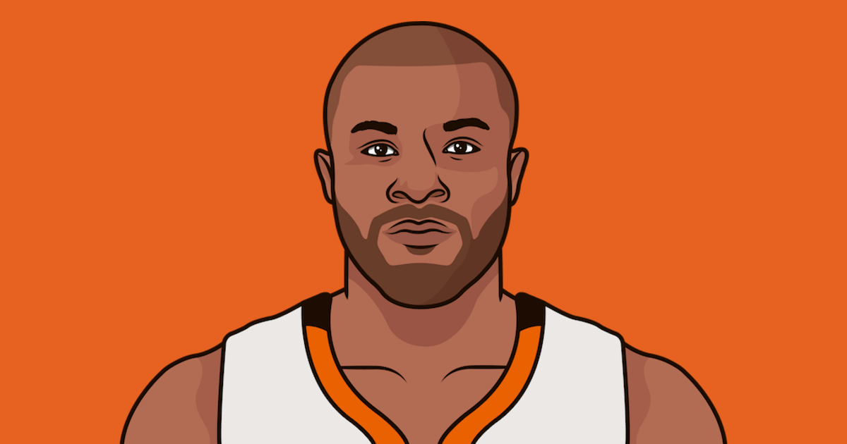 Current Knicks Players Stats Home | StatMuse