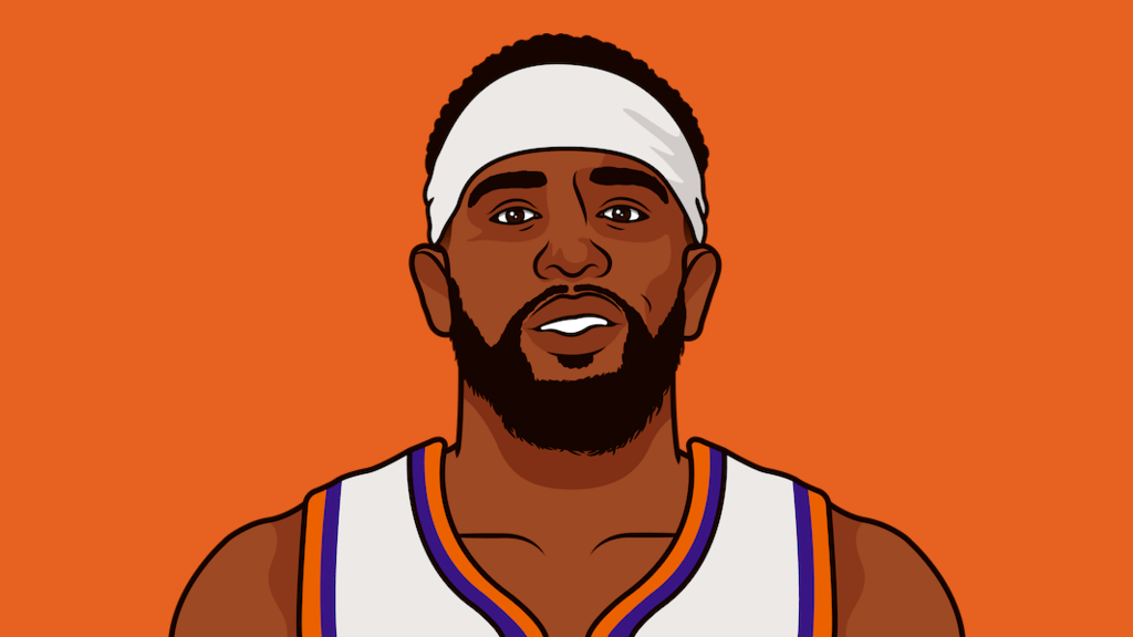 R Oneale Stats In Last 10 Games | StatMuse