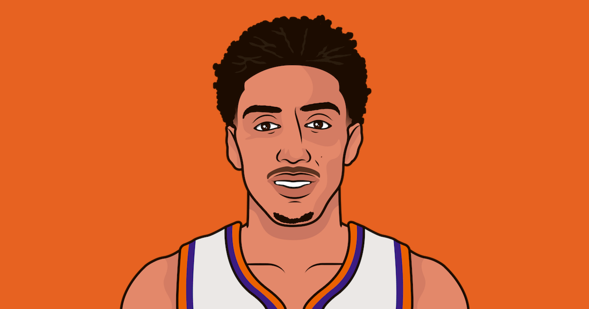 Suns Vs Raptors Last Ten Games | StatMuse Suns Vs Raptors Last Ten Games | StatMuse