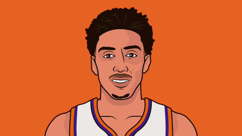 Ryan Dunn Vs Jazz Last 7 Games | StatMuse