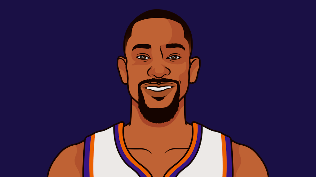 Jacob Ross Basketball | StatMuse